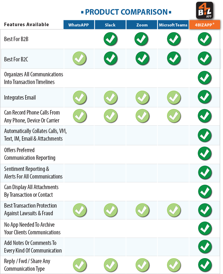 4BIZ App - Unifying Real Estate Transactions & Business Communications